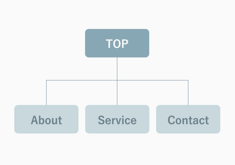 【基本】ホームページとLPの違い（目的・構成） | Emika Design Blog