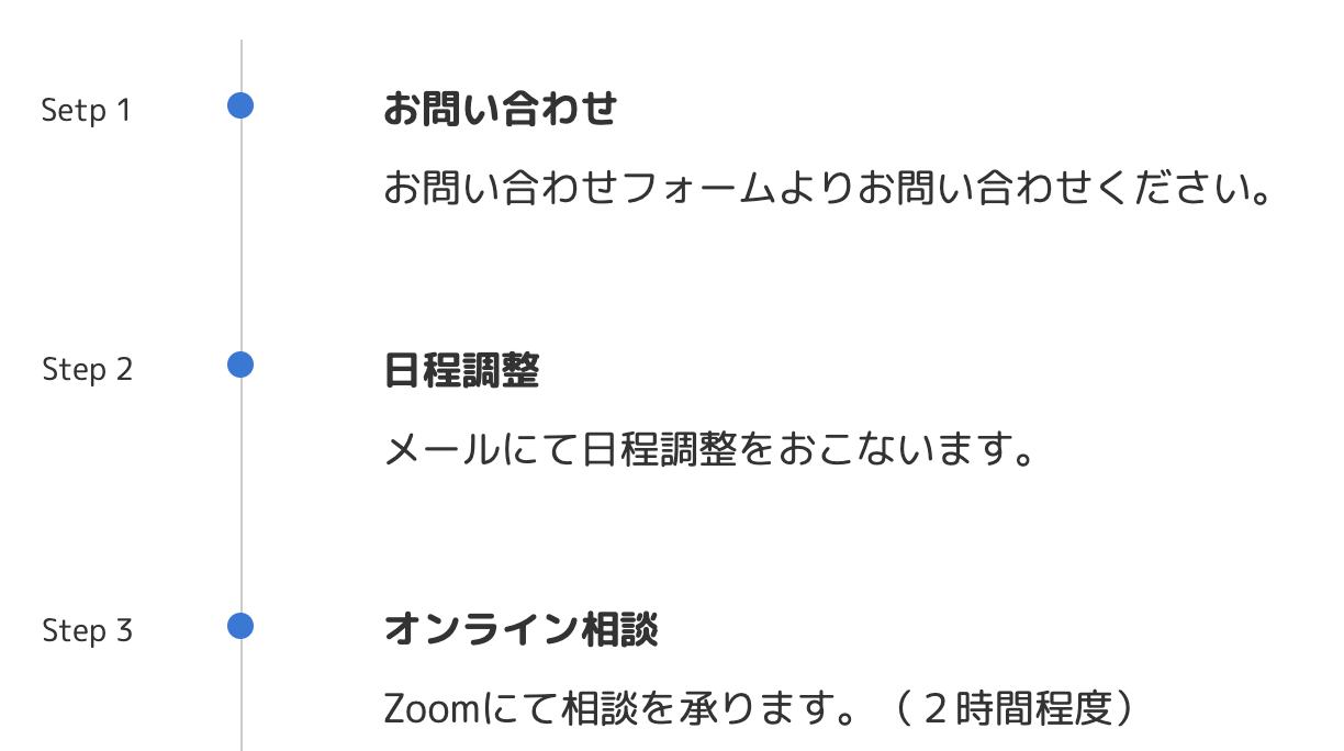 「お申し込みが来る」ホームページで集客するのためのWeb導線の特徴 | Emika Design Blog